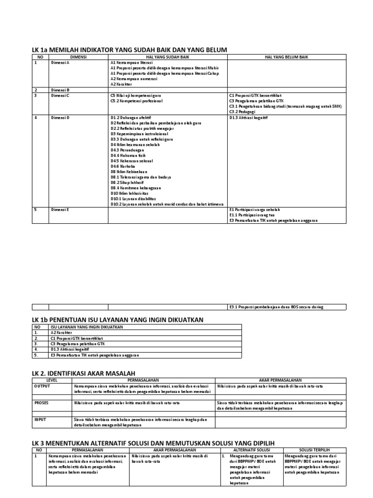 Kelas B Kelompok 1 PBD LK 1-5 | PDF