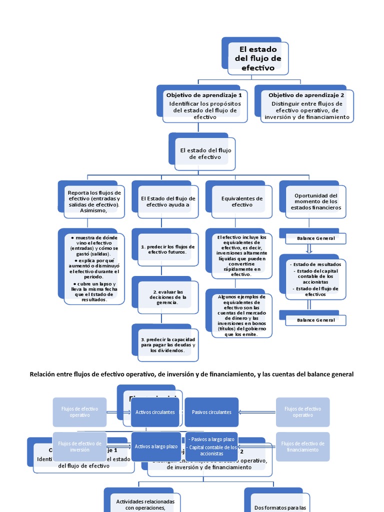 Mapa Conceptual Contabilidad Basica Pdf Contabilidad Compartir