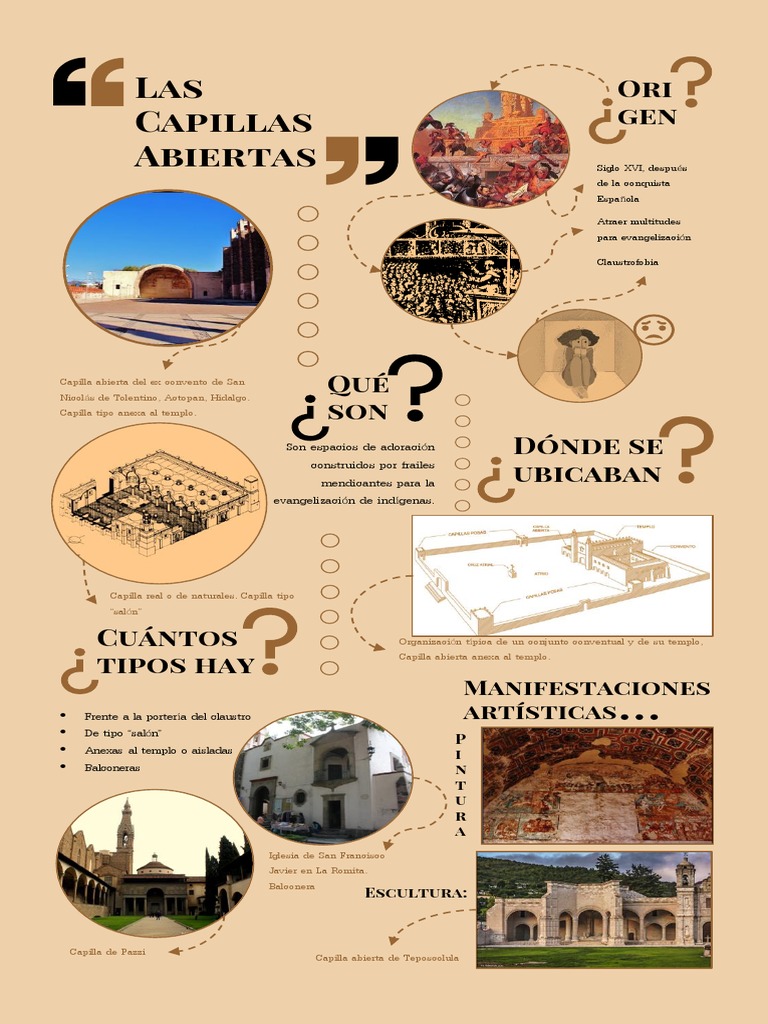 Historia Infografia | PDF | Edificios y estructuras | Arquitectura cristiana
