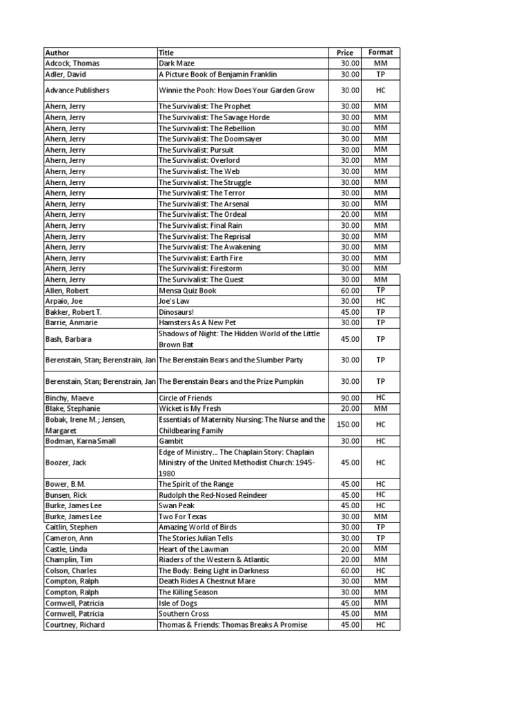 Author Title Price Format