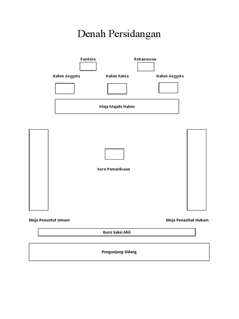 Denah Persidangan - Toti Tobing XI MIA 3 | PDF