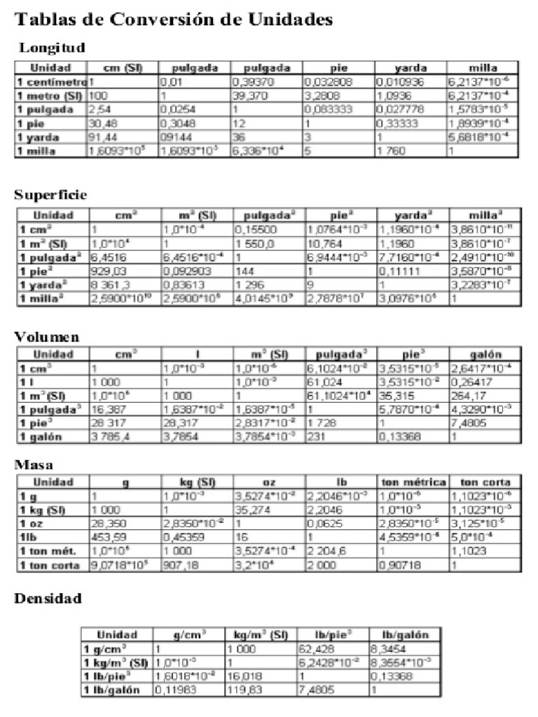 Tablas de Conversion | PDF