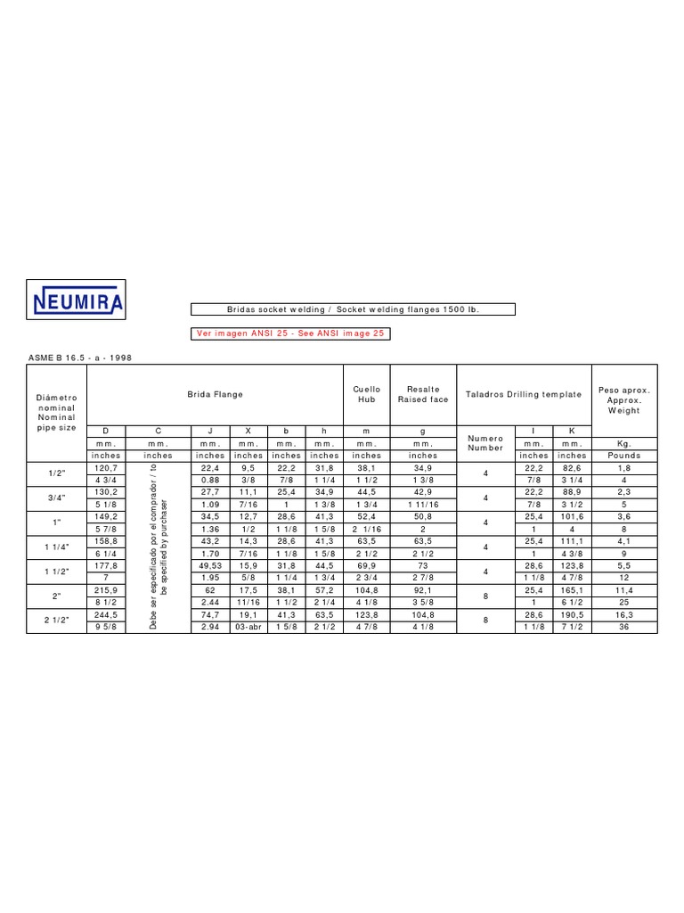 Socket Weld 1500# Ansi | PDF | Mechanical Engineering | Plumbing