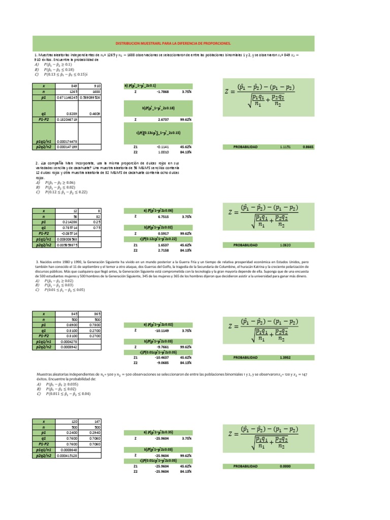 Distribución Muestral para La Diferencia de Proporciones | PDF | Estadísticas | Probabilidades y ...