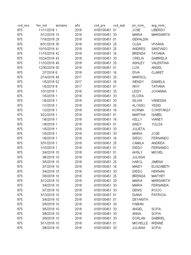 Evento 875 Datos Basicos y Complementarios 2018 | PDF