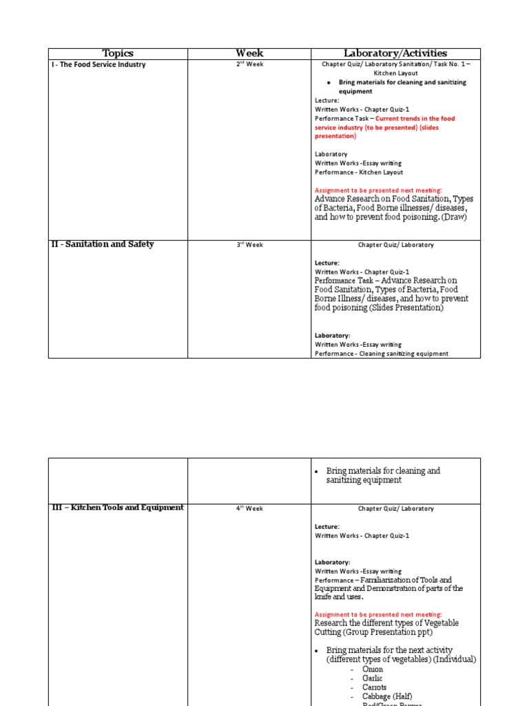 Sanitation, Safety, and Culinary Skills: A Food Service Training ...