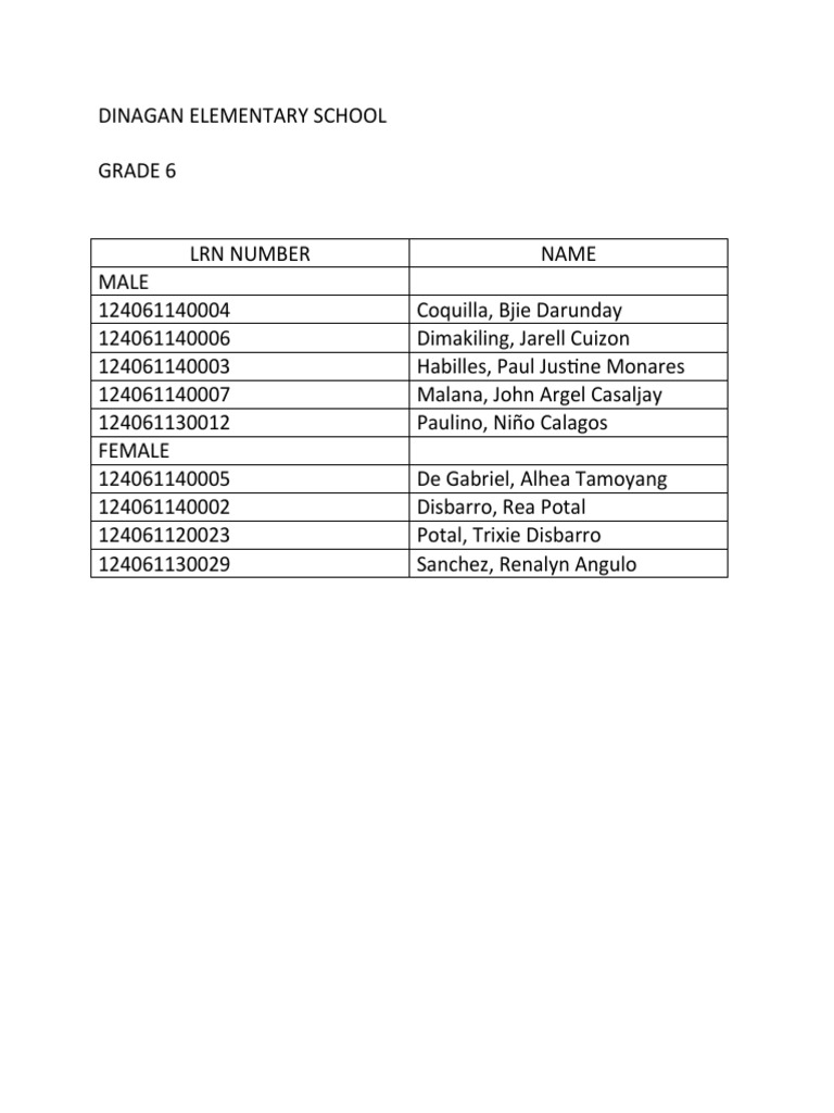 Grade 6 Diploma Names 1 | PDF