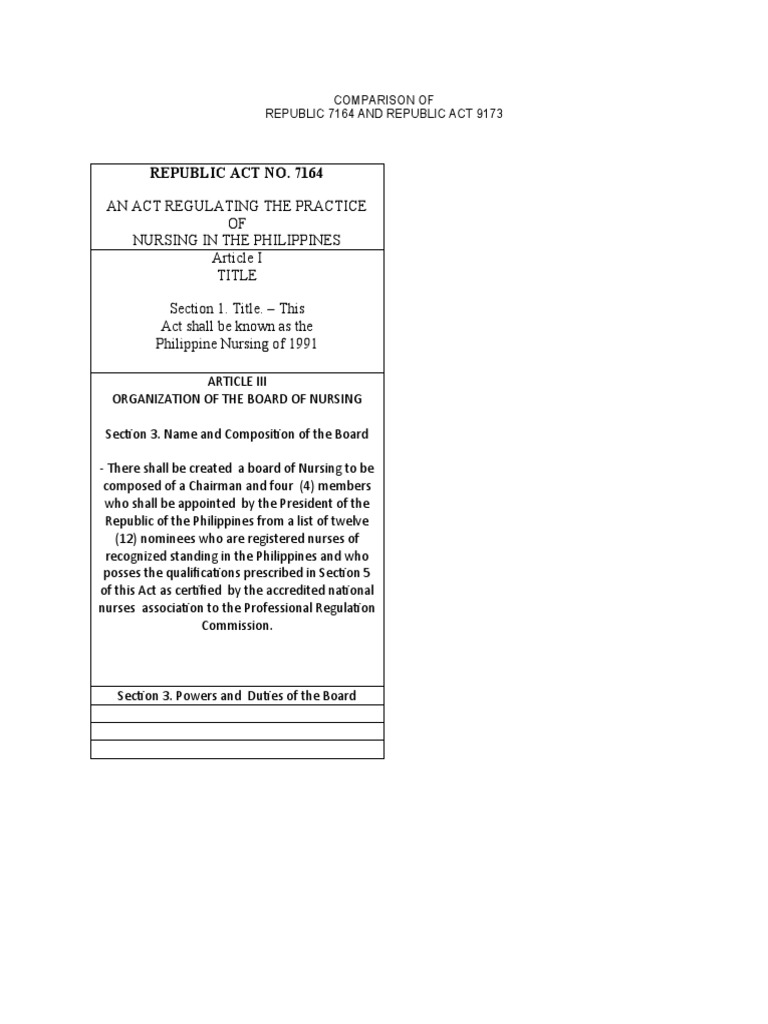 Ra 7164 Vs Ra 9173 | PDF