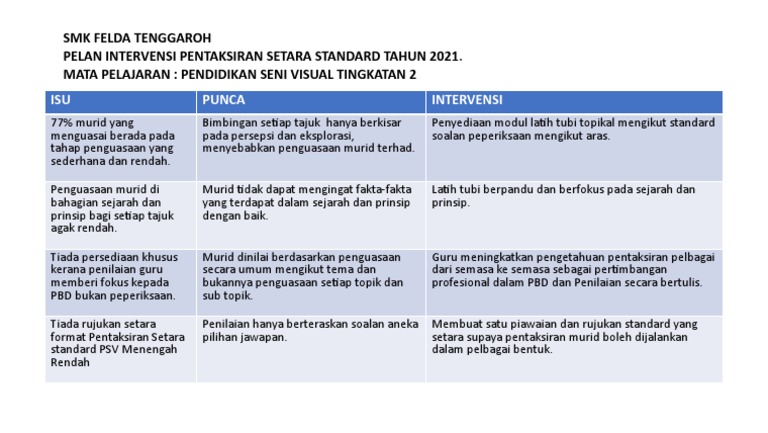 Plan Intervensi PSV Tingkatan 2 Pss 2021 | PDF