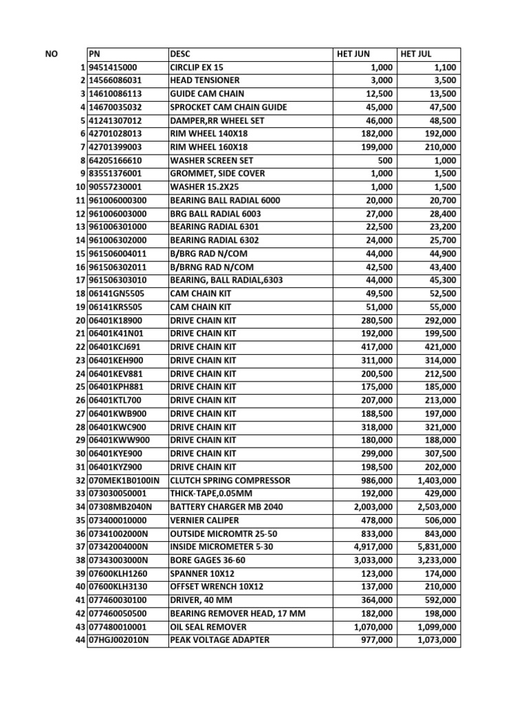 Parts inventory document with item numbers, descriptions, and pricing ...