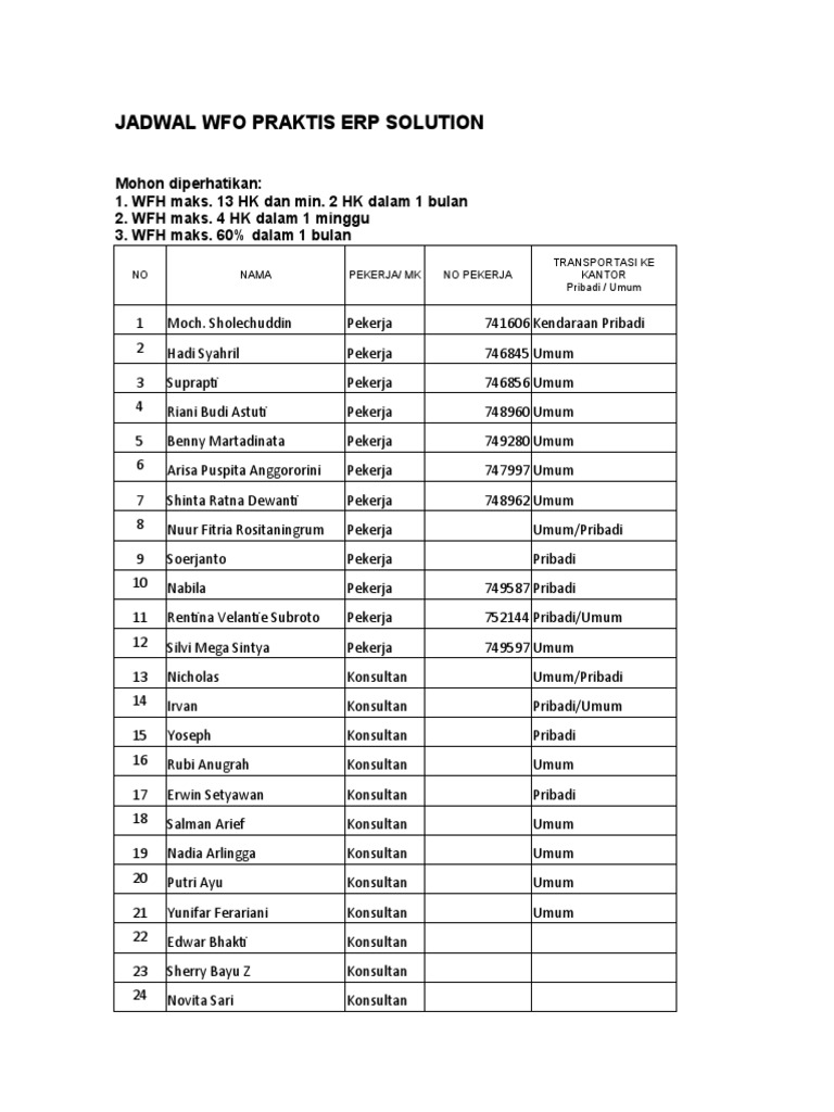 Jadwal WFO Praktis ERP Solution | PDF