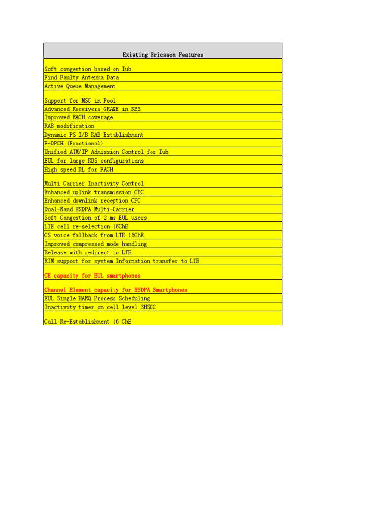 Huawei RAN 3G Feature Checking v0.1 | PDF | High Speed Packet Access ...