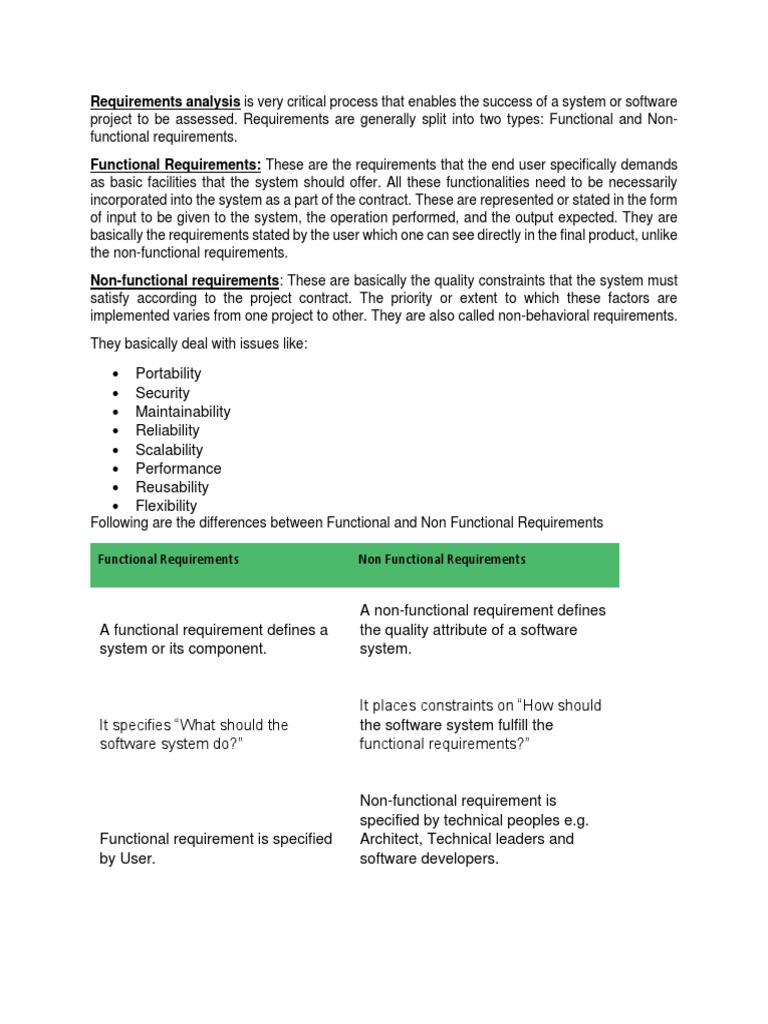 Requirement Analysis | PDF | Software Testing | System