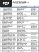 Nama Desa & Dusun Se Kab. Mojokerto-1 | PDF