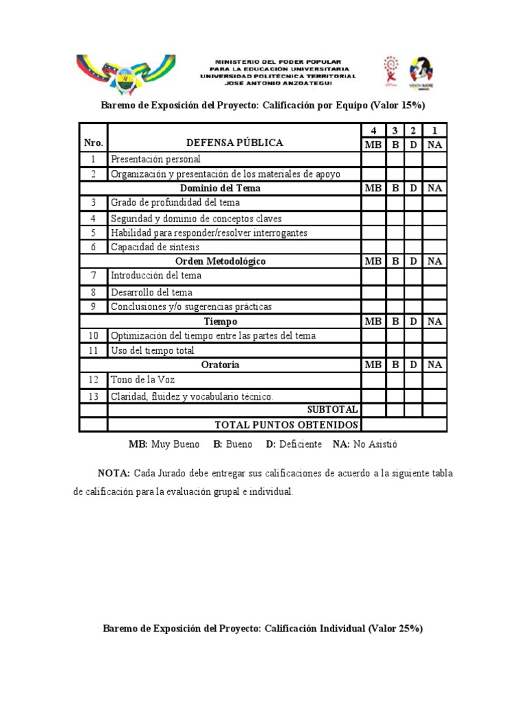 Baremo Actualizado | PDF