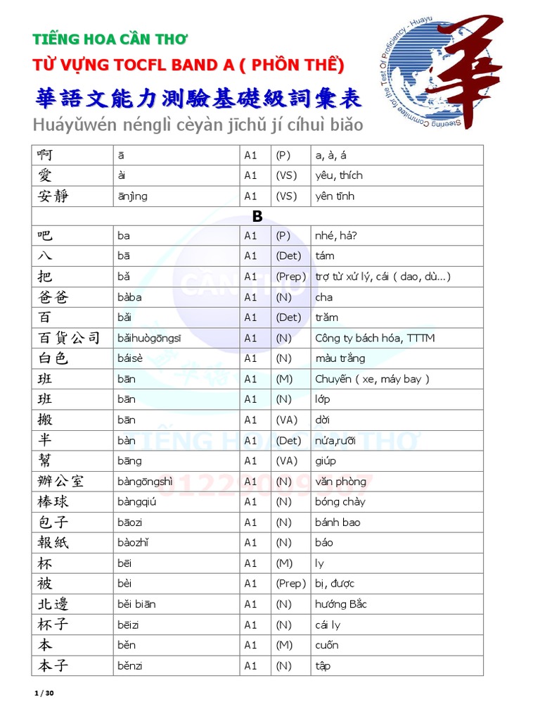 TU VUNG BAND A Trad THCT | PDF