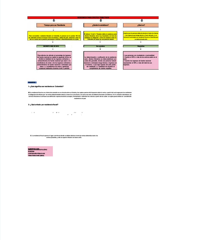 PDF Mapa Conceptual Sobre Residencia para Efectos Tributarios - Compress | PDF