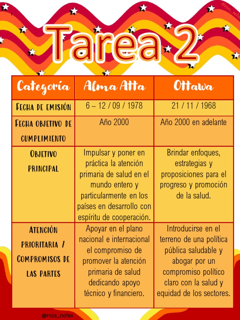 Cuadro Comparativo MRPG | PDF | Economias