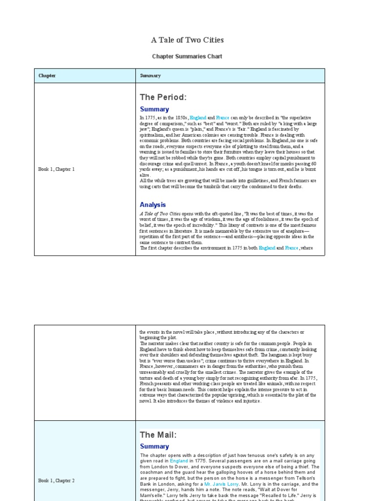A Tale of Two Cities | PDF | A Tale Of Two Cities