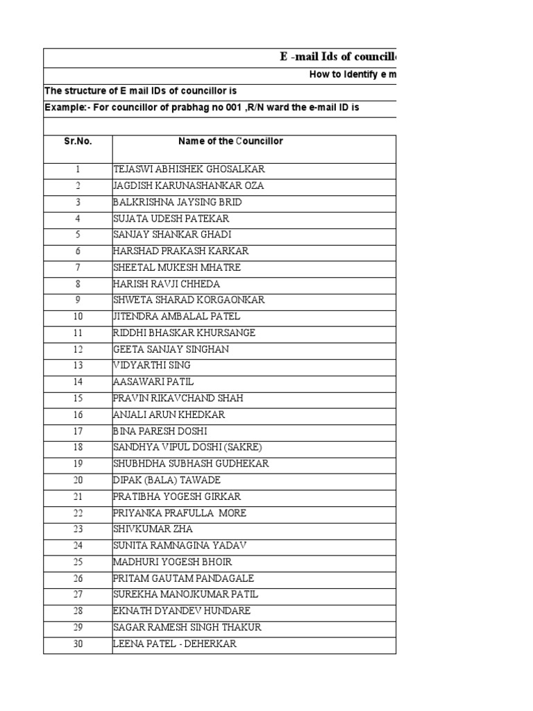 Councillors List | PDF