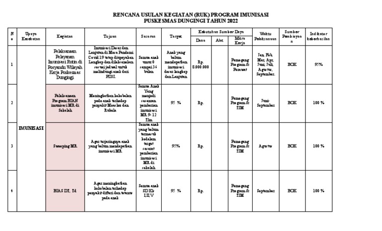 Ruk Imunisasi Tahun 2022 | PDF