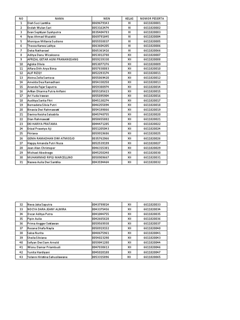 List - Peserta - VIERA 2022 07 29 91049970 | PDF