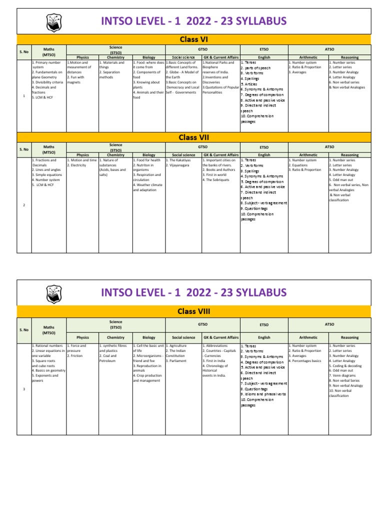 Vi To X Class Intso Level - 1 Syllabus (22 - 23) | PDF | Equations ...
