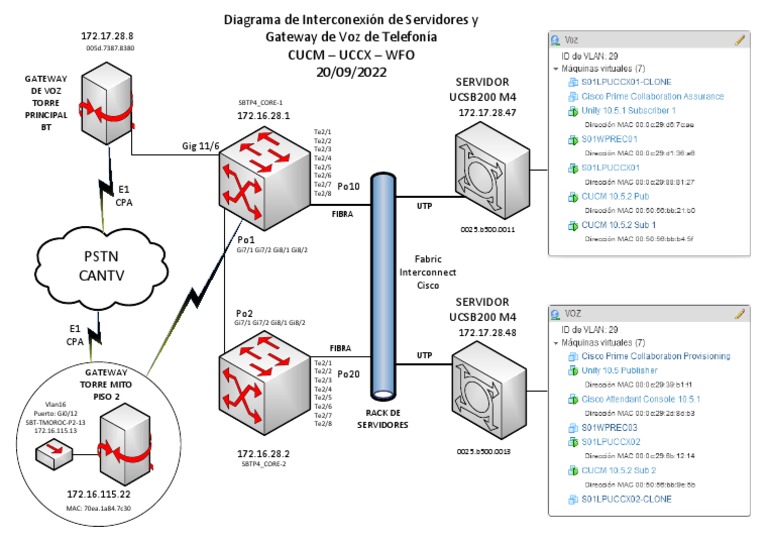 Diagrama Conexion de Servidores Fisicos y Virtuales Cucm Uccx Wfo 2022 ...