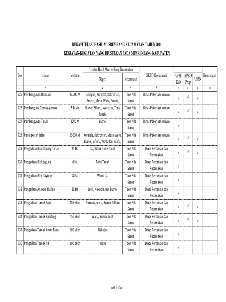 Teon Nila Serua | PDF