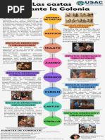 Sistema de Castas en la Nueva España | PDF | Grupos étnicos | Casta