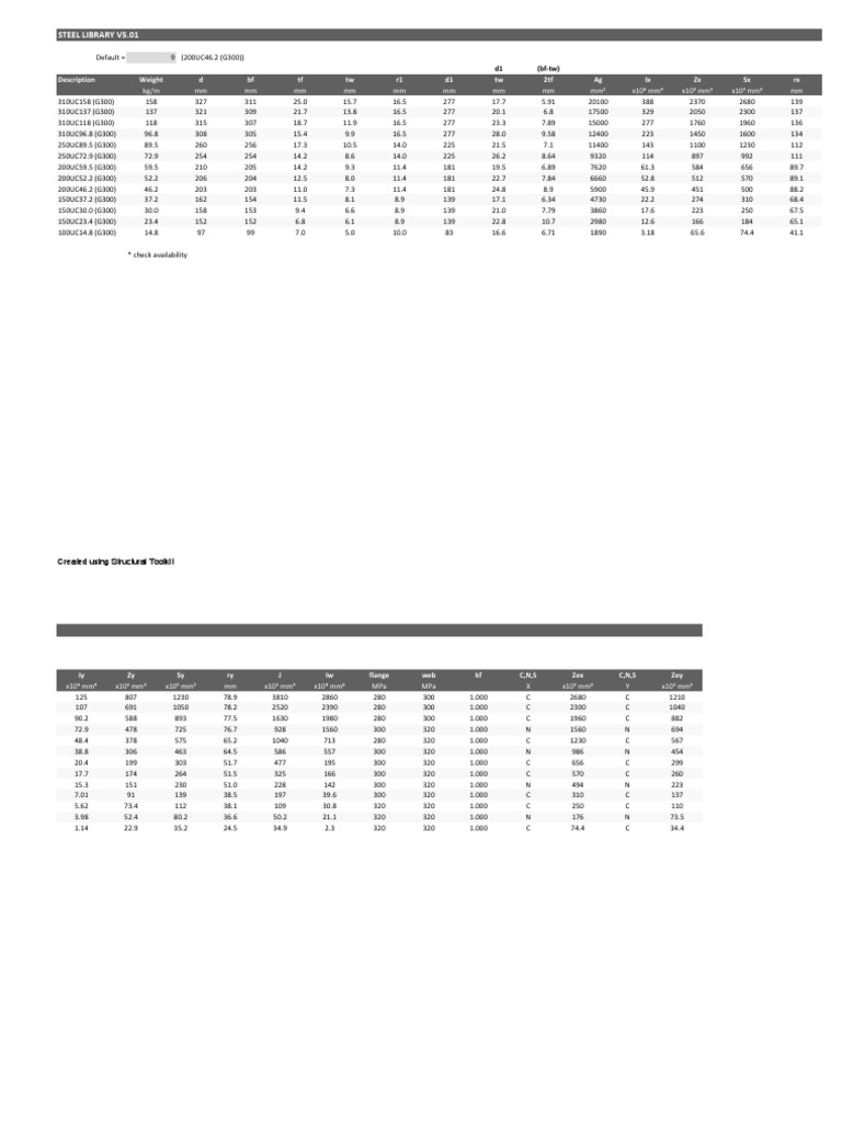UC3 Steel Library V5.01 Data Sheet | PDF | Technology & Engineering