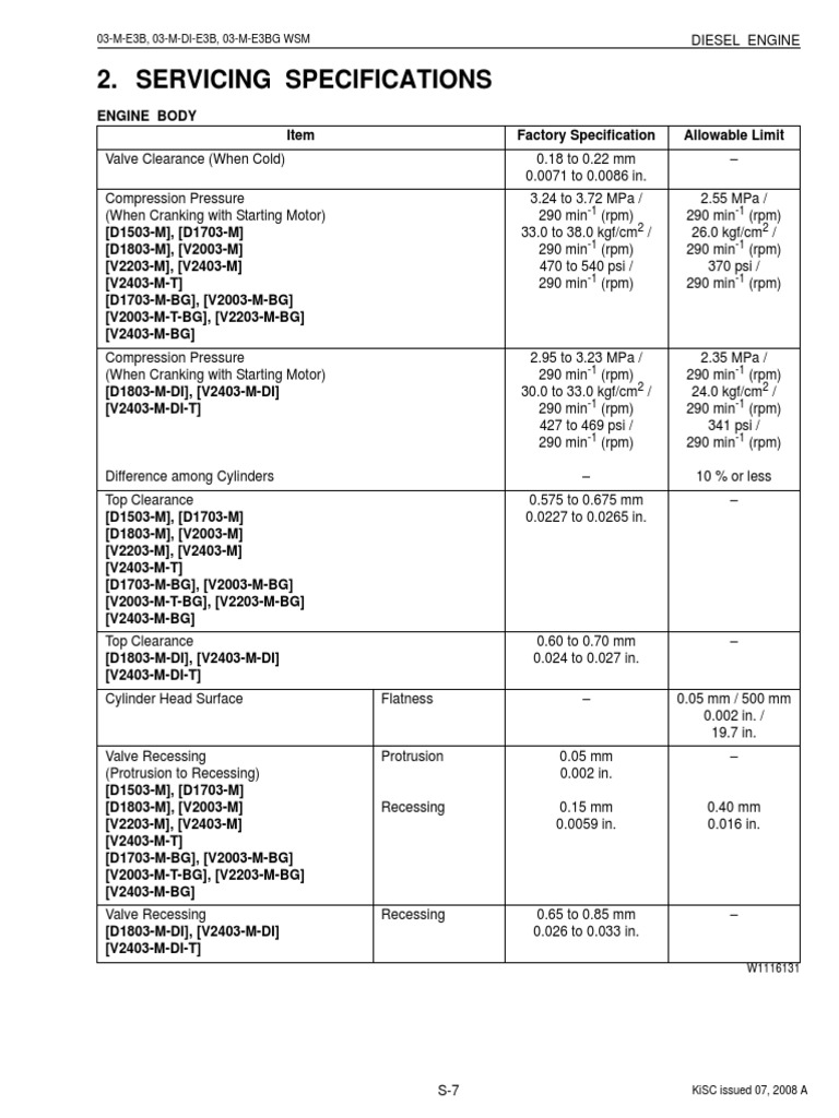 V2203 M E3B Workshop Manual 085 098 | PDF | Screw | Piston