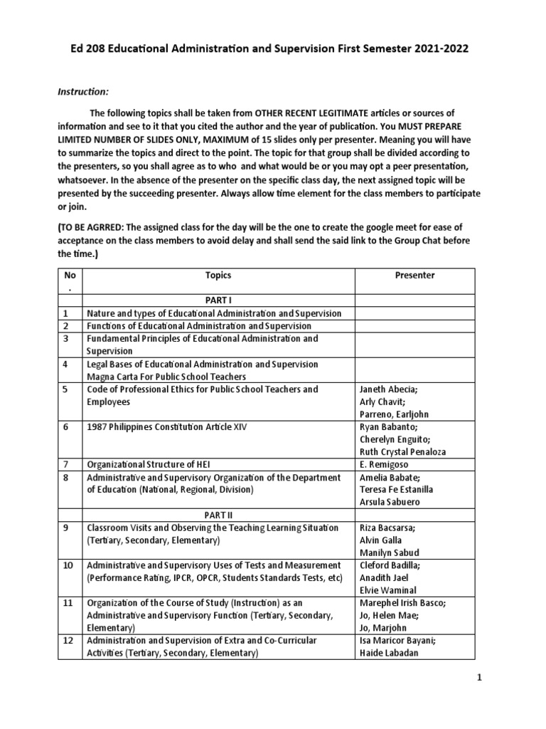 TOPICS MAED AD SUP1st Sem 2021 2022 | PDF | Cognitive Science | Cognition
