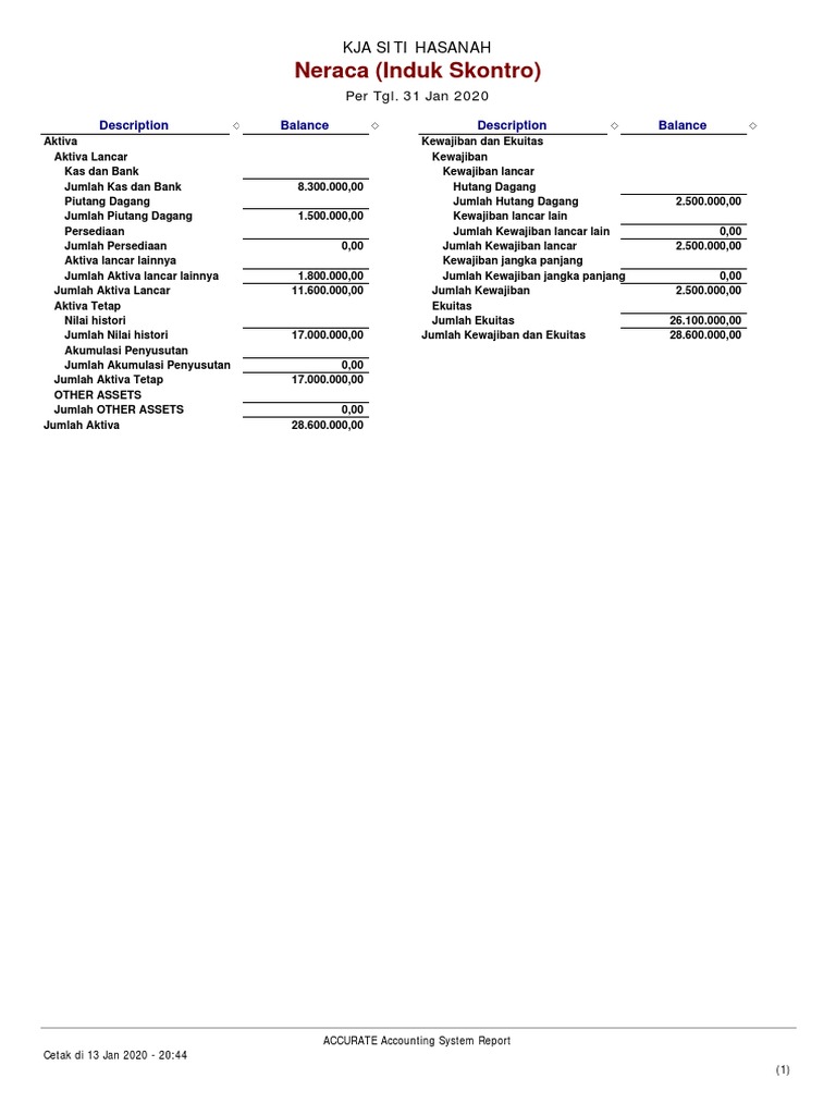 NERACA (Induk Skontro) | PDF | Bisnis | Pengelolaan Keuangan & Uang
