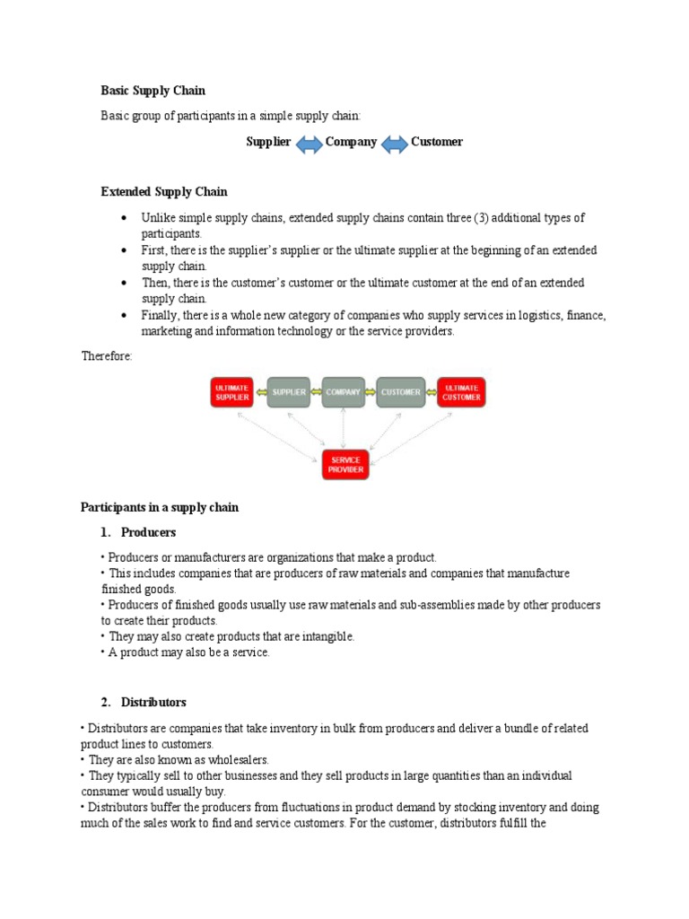 Basic Supply Chain | PDF | Supply Chain | Inventory