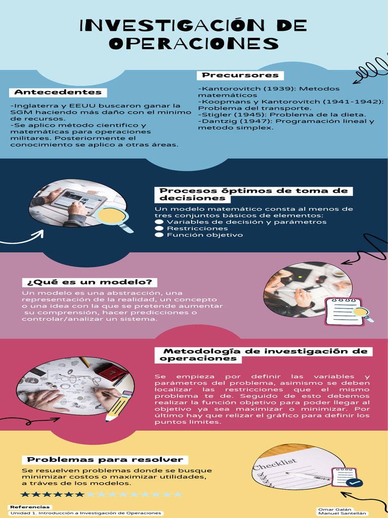 Infografía Investigación de Operaciones | PDF | Matemáticas Aplicadas | Science