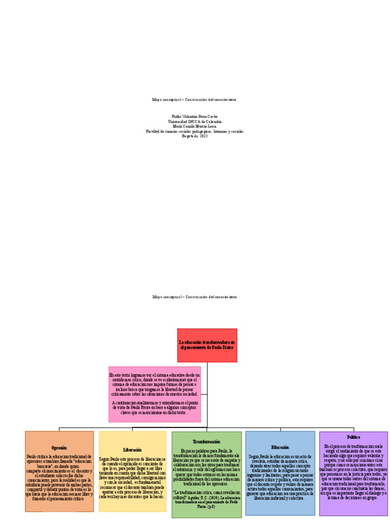 Mapa Conceptual - Construccion Del Conocimiento - Faifer Parra | PDF ...