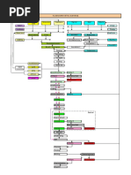 Flow Chart For Despatch | PDF