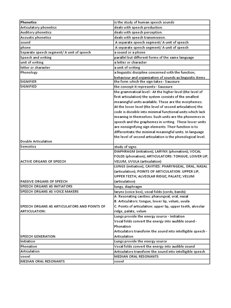 Phonetics Pdf Phonetics Vowel