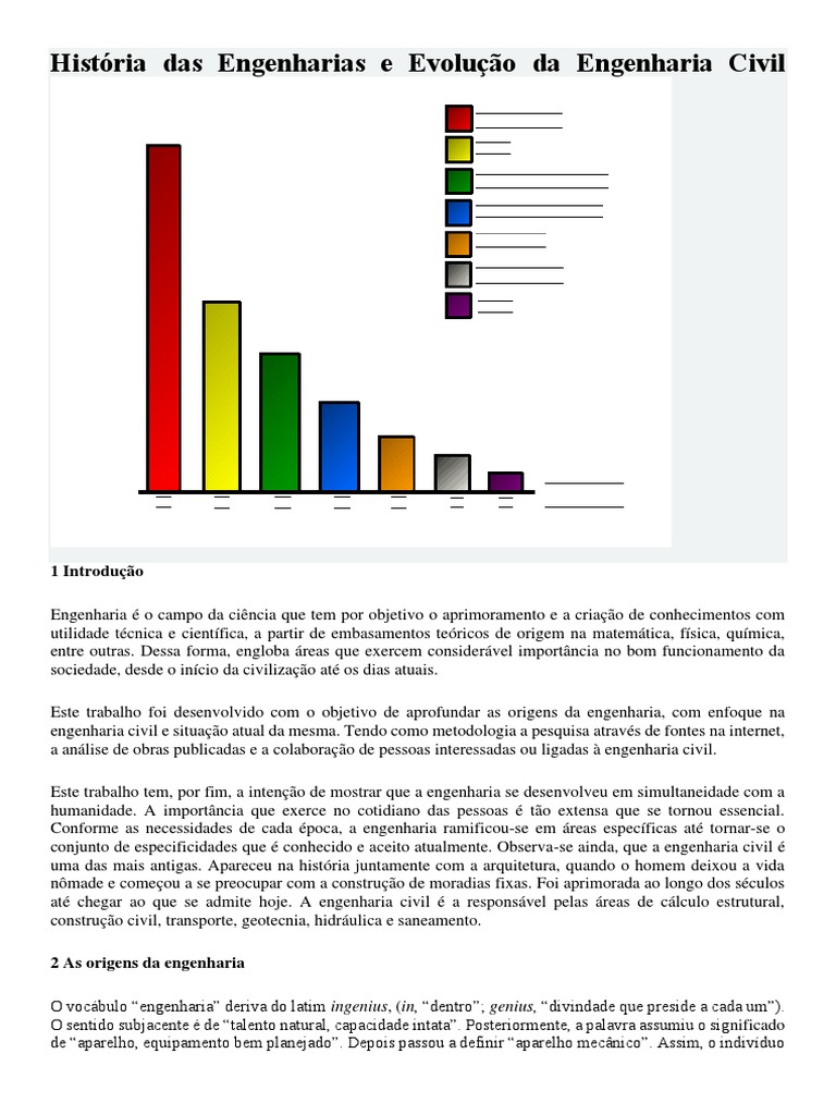 História Das Engenharias E Evolução Da Engenharia Civil Download