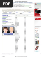 Pin Codes of Hoshiarpur District, Hoshiarpur Pincodes, Punjab Zip Code ...