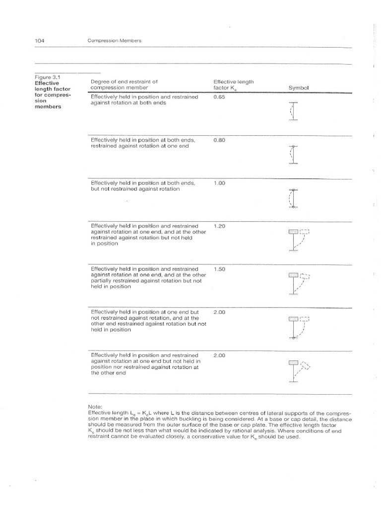 CSA Code Tables | PDF