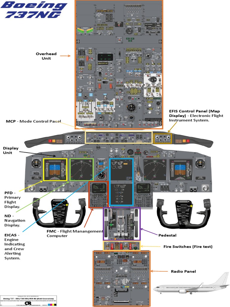 B737NG Cockpit | PDF