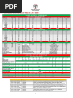 Mwamba Scouts Leaders Handbook | PDF | Scouting