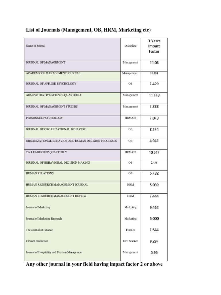 Journals List (HR OB MGT) | PDF
