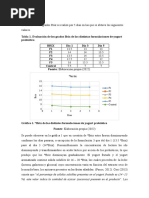 Tabla Grados Brix | PDF
