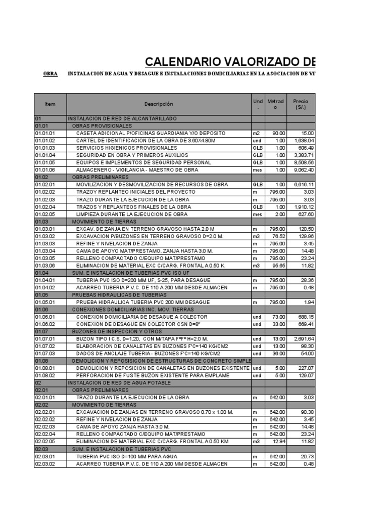 Cronograma Valorizado de Obra Liquidaciones | PDF | Ingeniería de Procesos | Materiales de ...