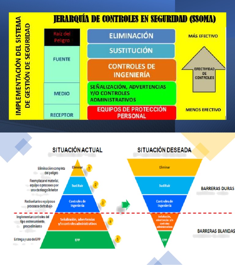 Jerarquía de Los Controles de Seguridad | PDF