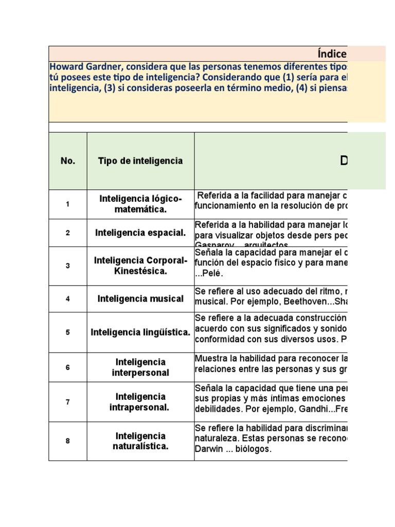 4 Diagnostico 2 Multiples Inteligencias Formato O22 | PDF | Inteligencia | Las emociones