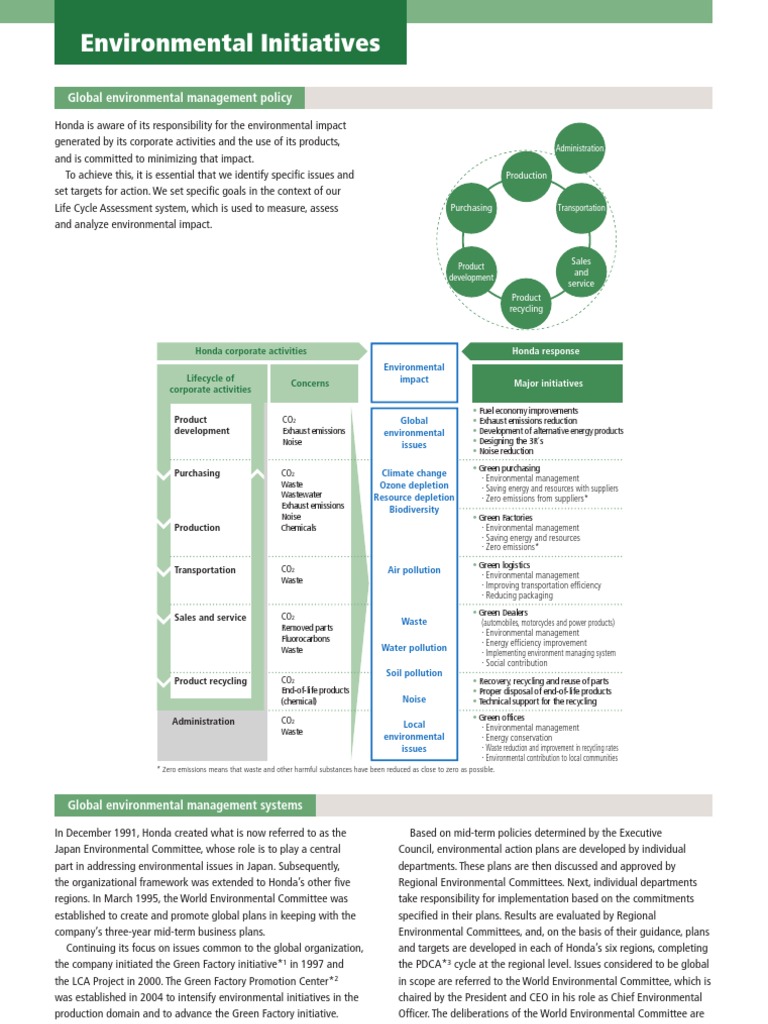 Env. Initiatives. Example | PDF | Waste | Recycling